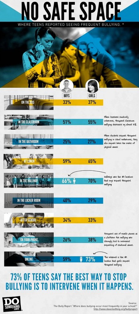 bully-report-infographic - Bullying Epidemic